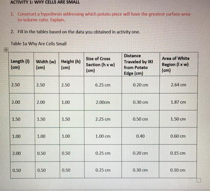 Solved ACTIVITY 1: WHY CELLS ARE SMALL 1. Construct a | Chegg.com