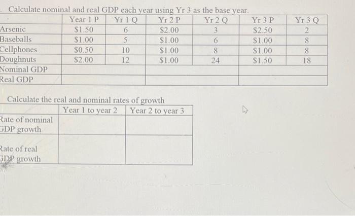 Solved a. calculate the nominal and real GDP each year using | Chegg.com