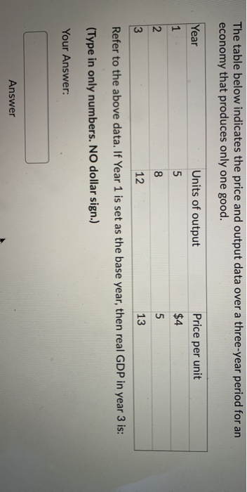 Solved The Table Below Indicates The Price And Output Data 