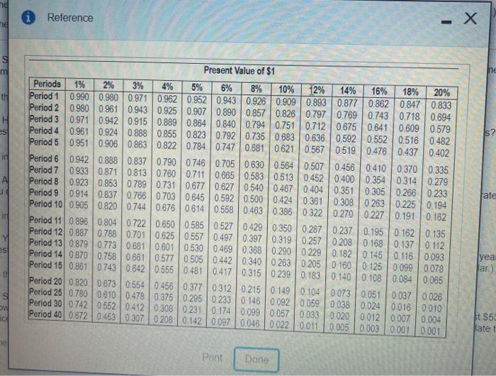 Solved Solve various time value of money scenarios. (Click | Chegg.com