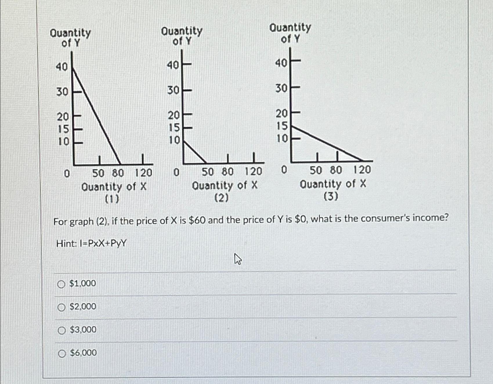 Solved Quantity of x(1)(2)(3)For graph (2), ﻿if the price of | Chegg.com