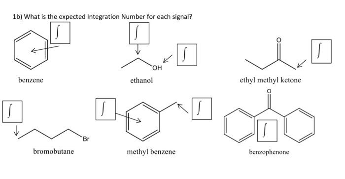 Solved 1b) What is the expected Integration Number for each | Chegg.com