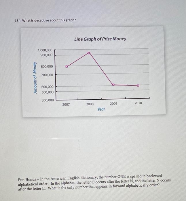 Solved 13.) What is deceptive about this graph? Line Graph | Chegg.com