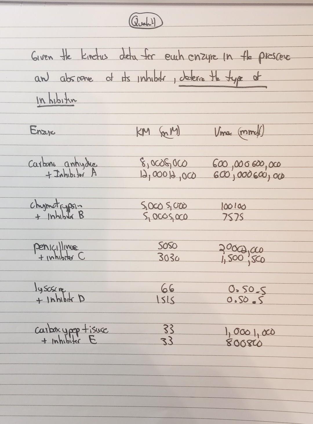 Solved Queh-4 Given the kinetics deta fer euch enzyre in the | Chegg.com