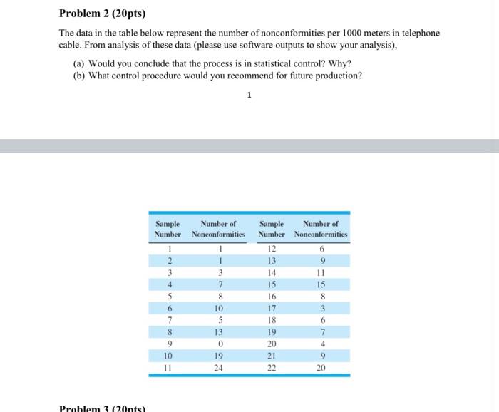Solved Problem 2 (20pts) The data in the table below | Chegg.com