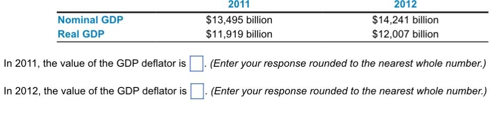 Solved Nominal gdp in 2011: 13495 ﻿billionNominal gdp in | Chegg.com