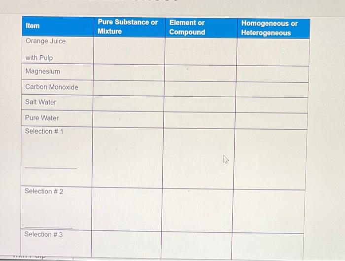Solved EXPERIMENT 1: CLASSIFICATION OF MATTER In this | Chegg.com