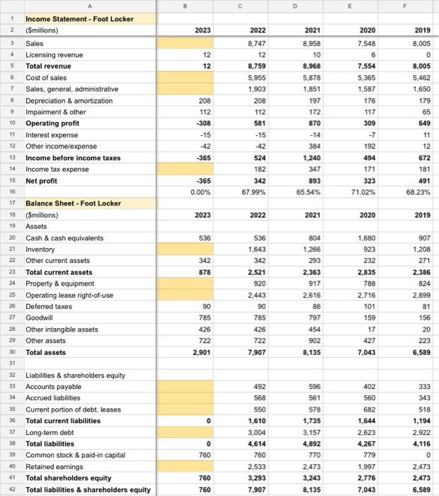 Solved Which of the following was the best cash ratio | Chegg.com