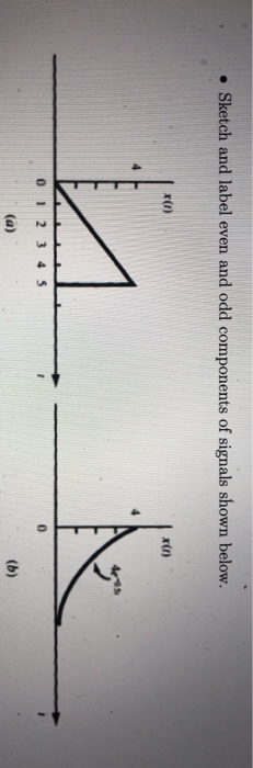 Solved • Sketch and label even and odd components of signals | Chegg.com