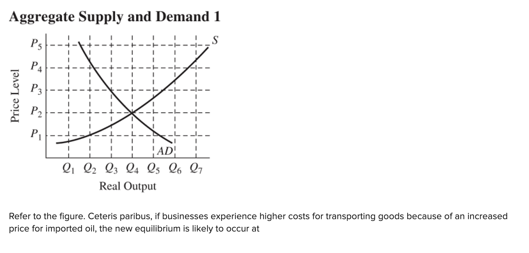 Solved Aggregate Supply and Demand 1Refer to the figure. | Chegg.com