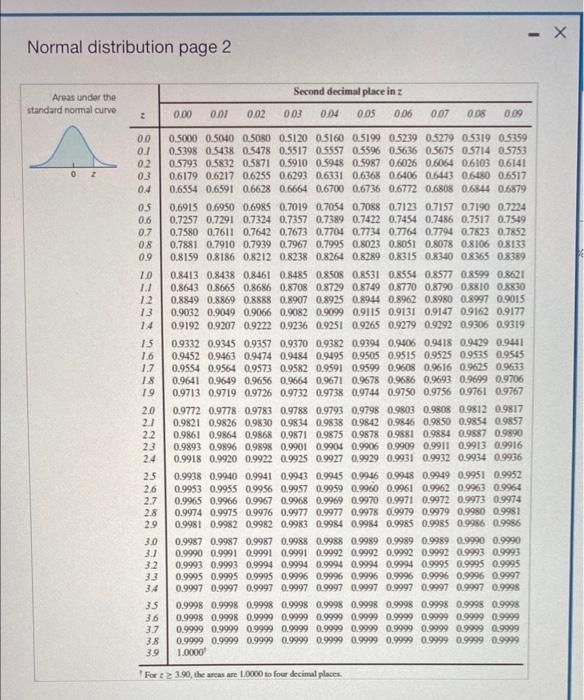 Solved A variable is normally distributed with mean 9 and | Chegg.com