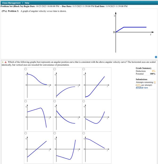 Solved (5\%) Problem 3: A graph of angular velocity versus | Chegg.com