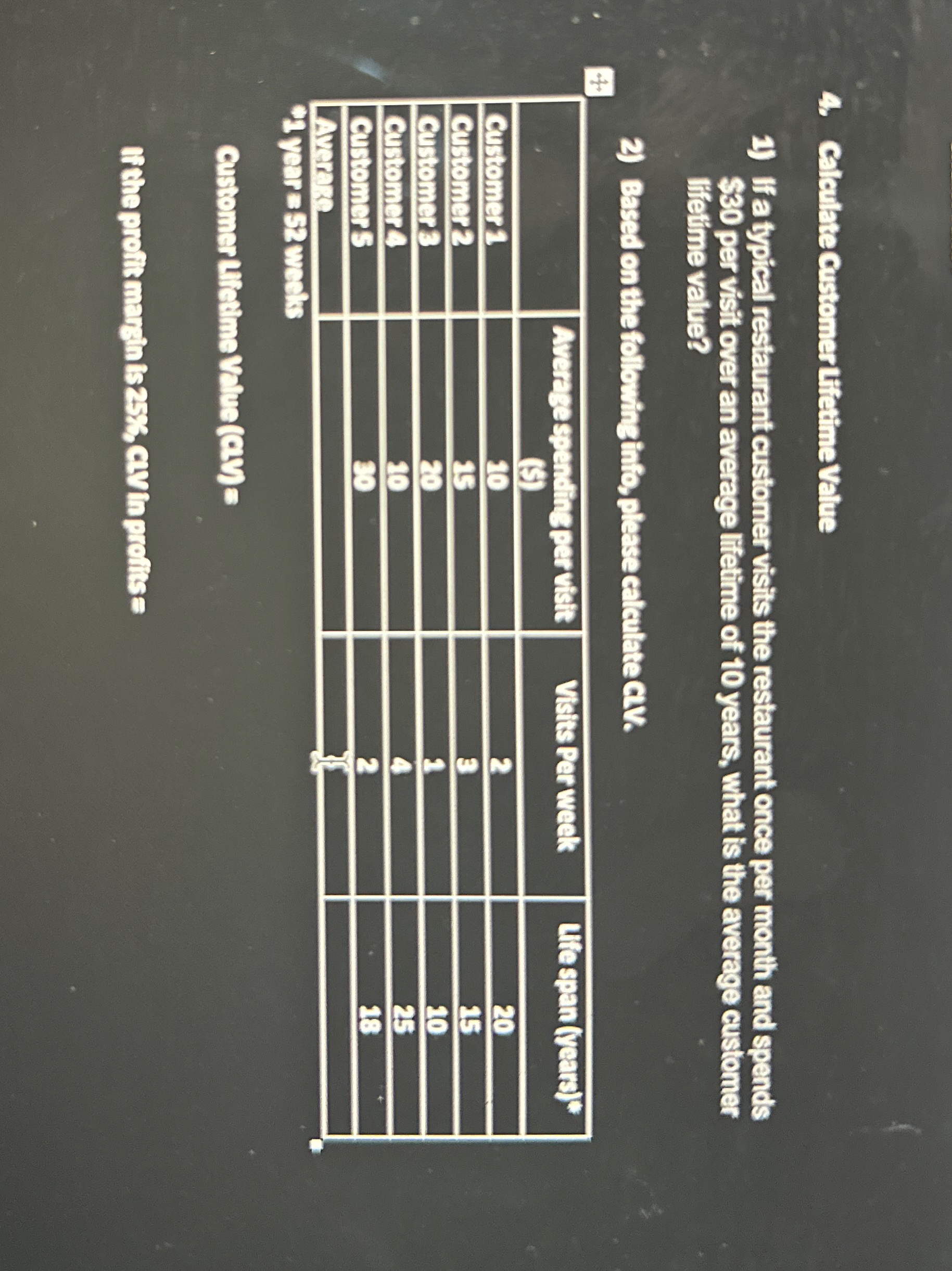 Solved Glarlate Customer Lifetime ValueIf a typical | Chegg.com