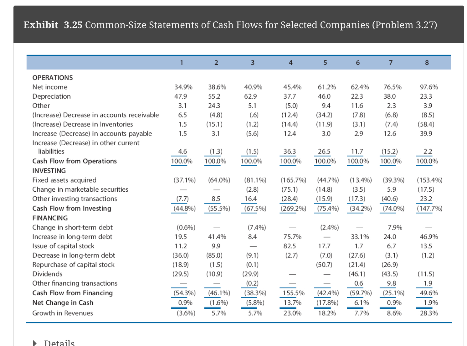Solved Create another new spreadsheet tab in the file. Name | Chegg.com
