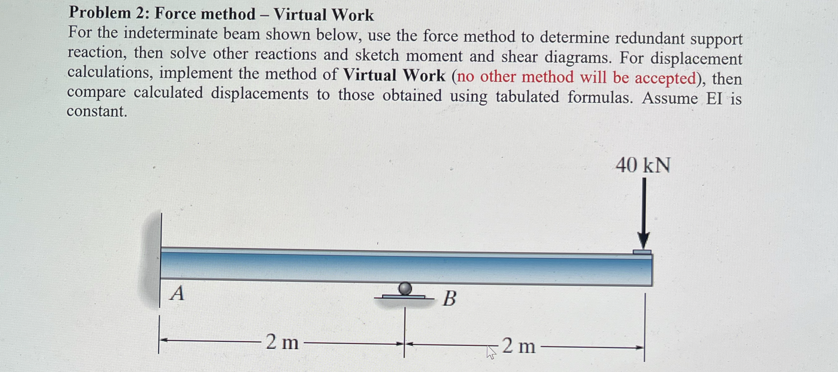 Solved Problem 2: Force method - ﻿Virtual WorkFor the | Chegg.com