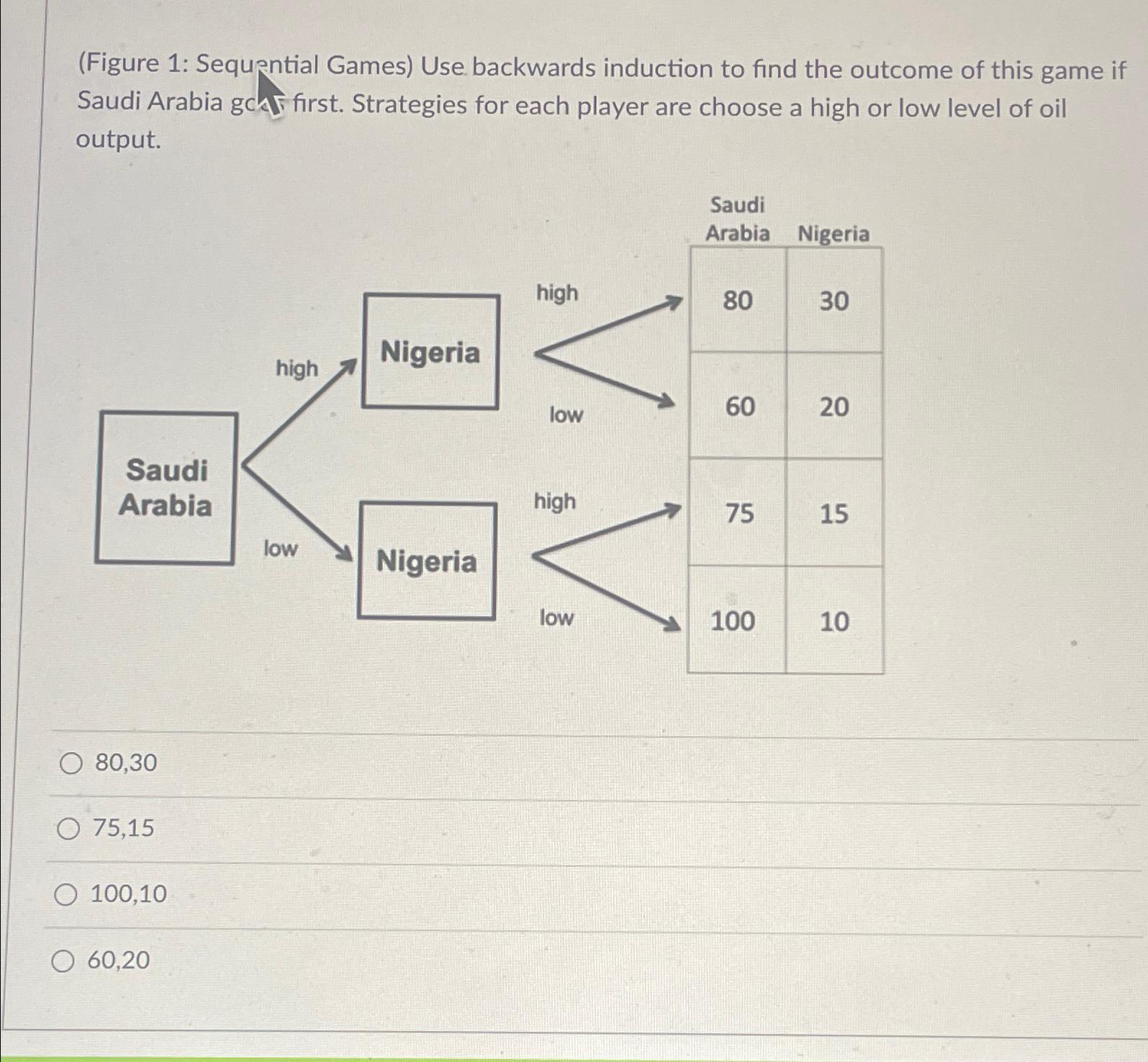 (Figure 1: Sequential Games) ﻿Use backwards induction | Chegg.com