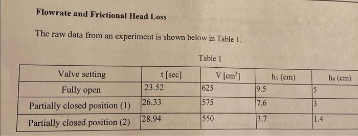 Solved Flowrate and Frictional Head Loss The raw data from | Chegg.com