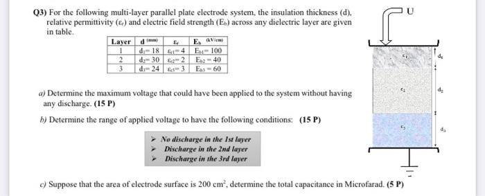 Solved Q3) For the following multi-layer parallel plate | Chegg.com