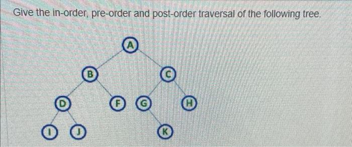 Solved Express the following tree in infix, prefix and | Chegg.com