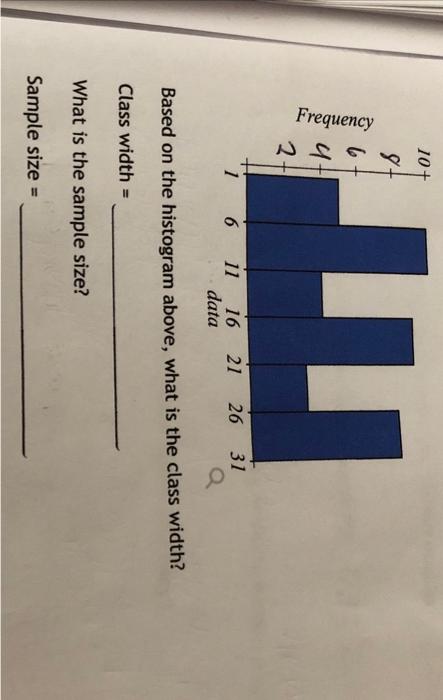 Solved Based on the histogram above, what is the class | Chegg.com