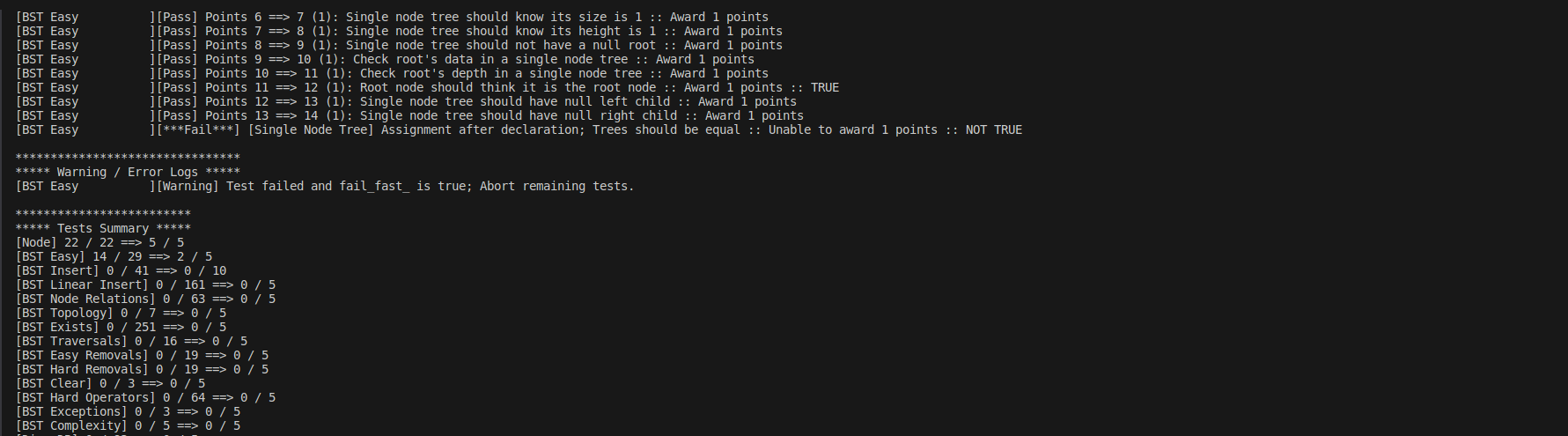 Solved Does something in the functions cause the fail error? | Chegg.com