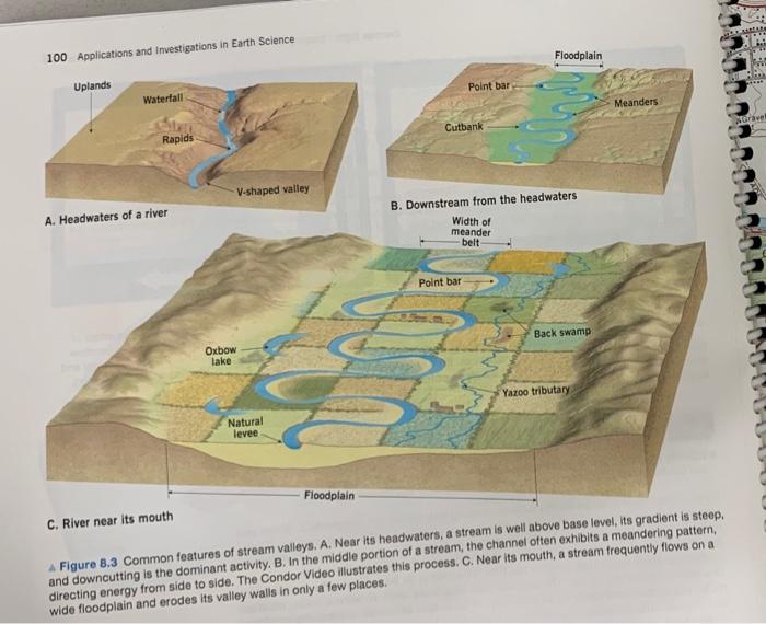 Solved I need help with questions #4 and #7. Both are | Chegg.com