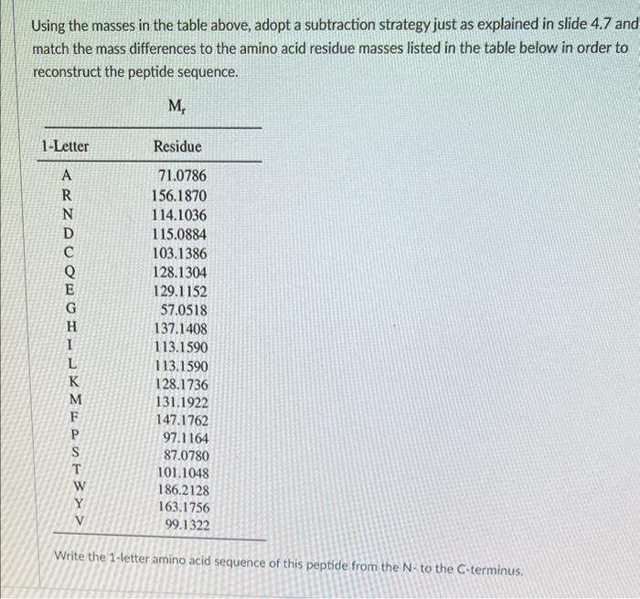 Solved Using the masses in the table above, adopt a | Chegg.com