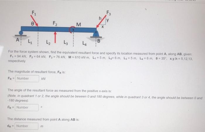 Solved For the force system shown, find the equivalent | Chegg.com