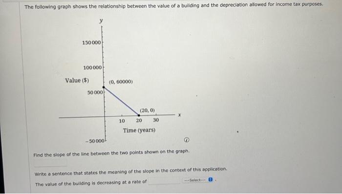 Solved The following graph shows the relationship between | Chegg.com