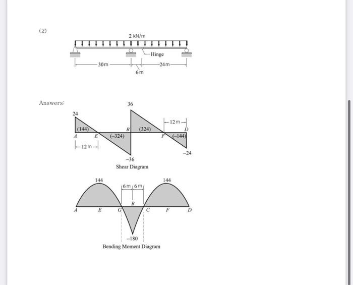 1. Draw SFD and BMD of the following structures by | Chegg.com