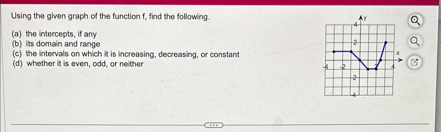 Solved Using the given graph of the function f, ﻿find the | Chegg.com