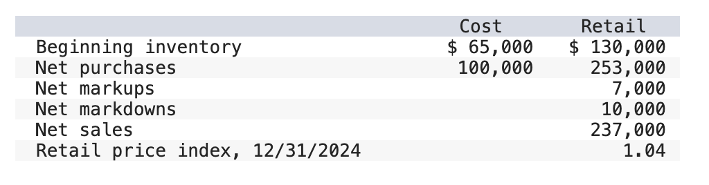 Solved On January 1, 2024, ﻿the Brunswick Hat Company | Chegg.com