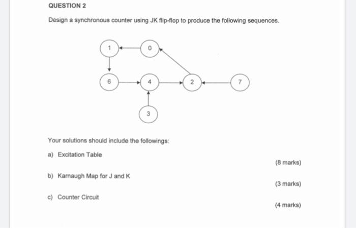 Solved QUESTION 6 Given a 256K x 4 bit memory. a) Determine | Chegg.com