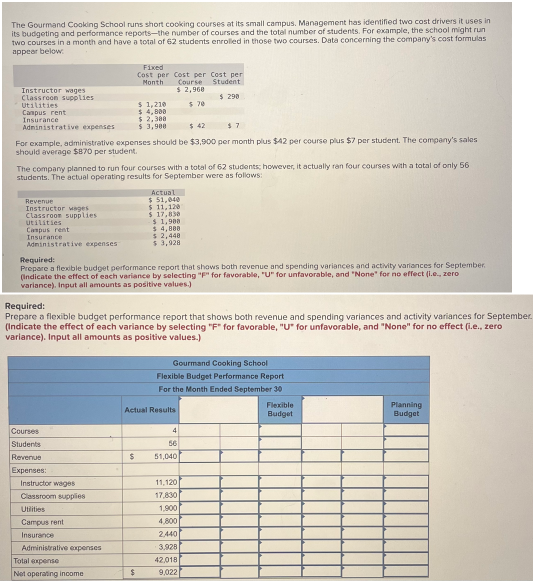 Solved Required:Prepare a flexible budget performance report | Chegg.com
