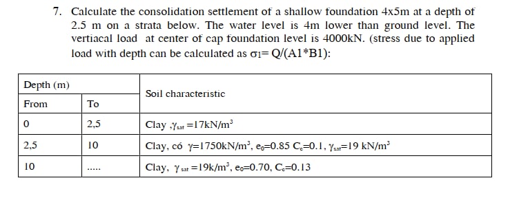 Solved Calculate the consolidation settlement of ﻿a shallow | Chegg.com