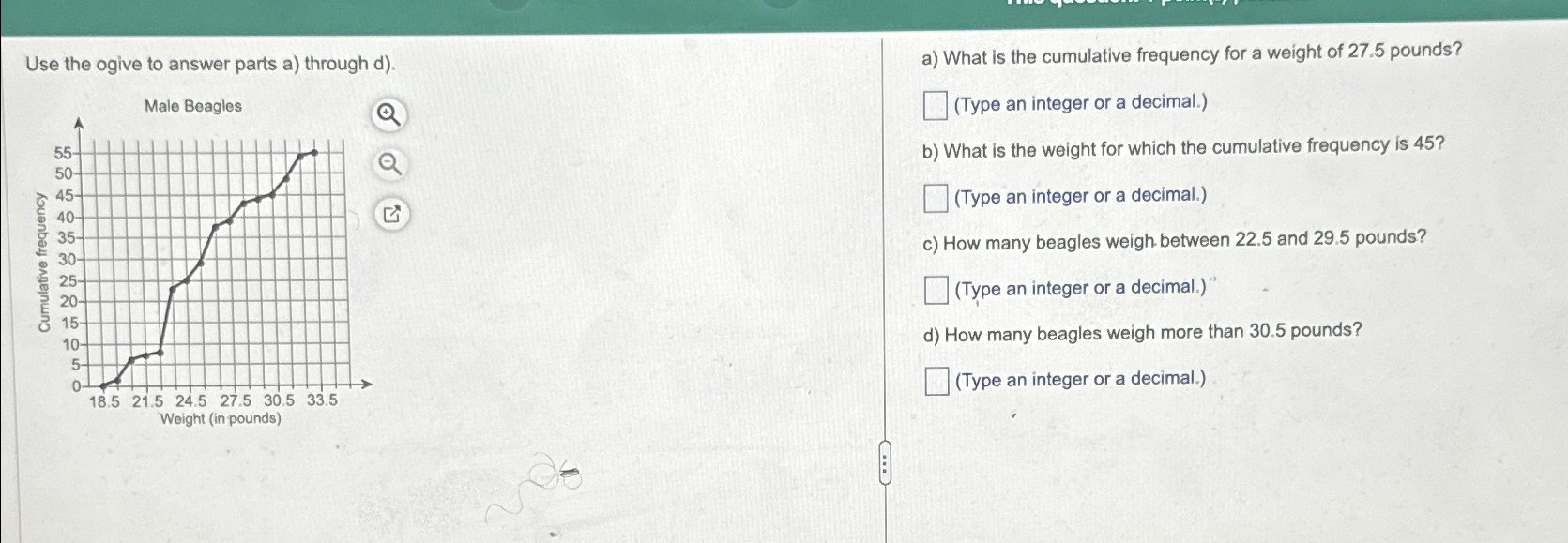 Solved Use the ogive to answer parts a) ﻿through d).Use the | Chegg.com