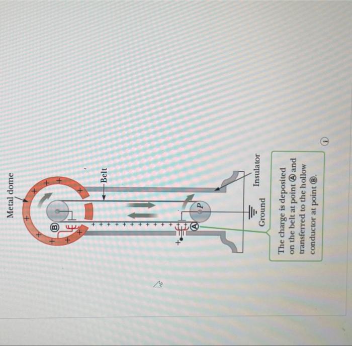 Solved The metal sphere of a small Van de Graaff generator | Chegg.com