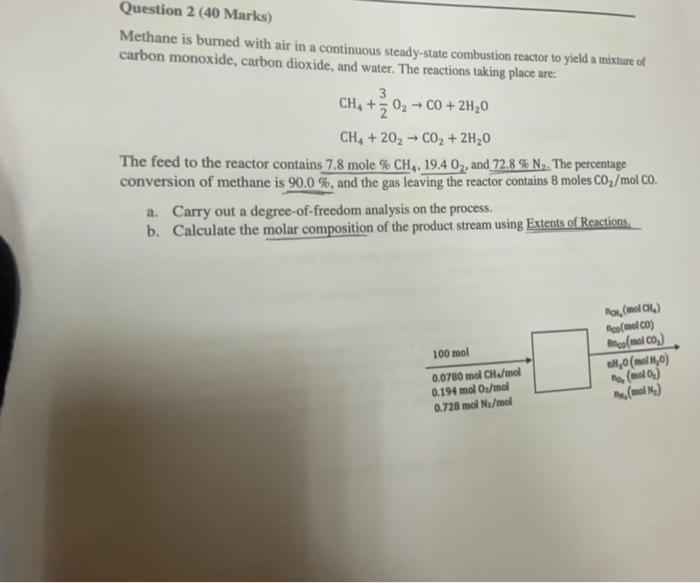 Solved Methane is burned with air in a continuous | Chegg.com