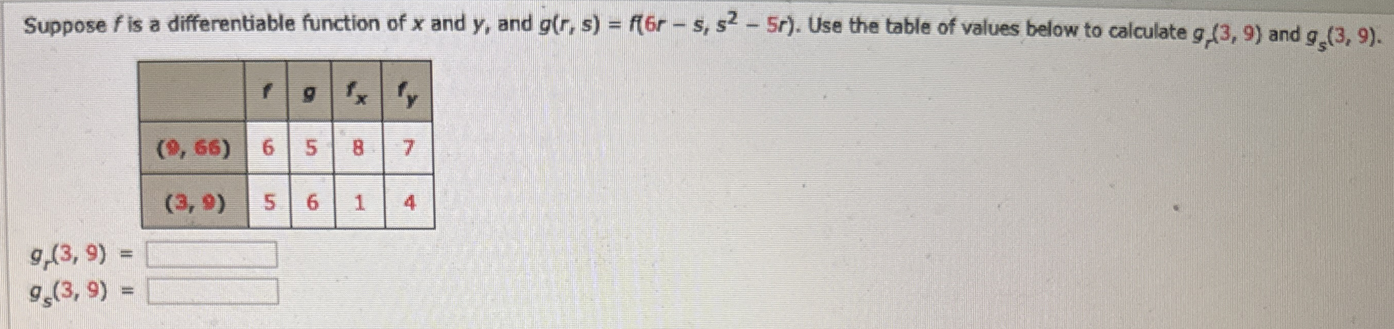 Suppose f ﻿is a differentiable function of x ﻿and y, | Chegg.com