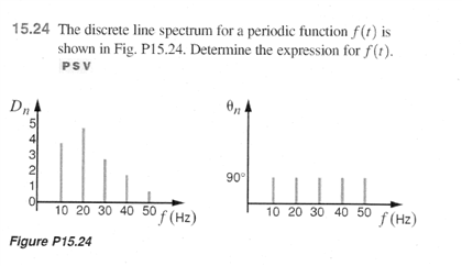 Solved The discrete line spectrum for a periodic function | Chegg.com