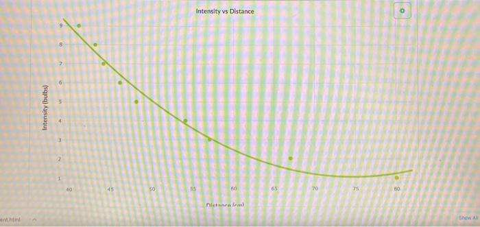 Solved 3. Review the definition of intensity. How does | Chegg.com