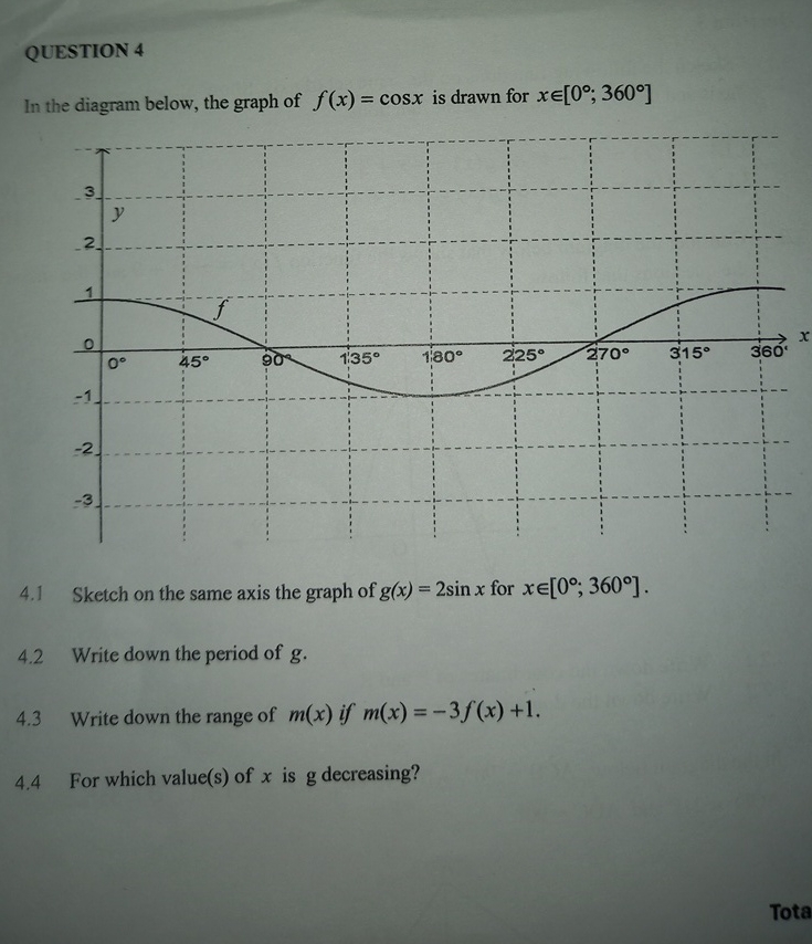 Solved QUESTION 4In the diagram below, the graph of | Chegg.com