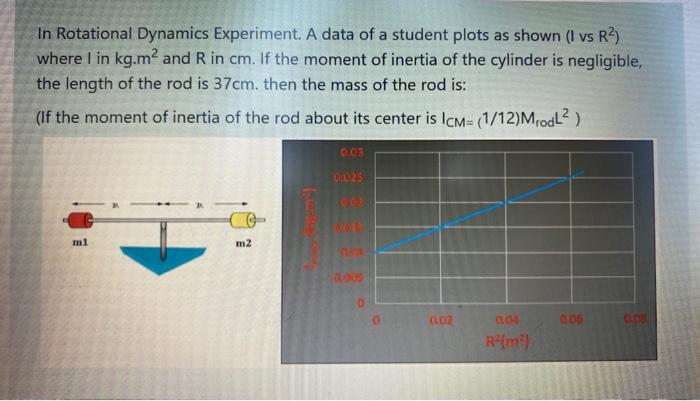 Solved In Rotational Dynamics Experiment. A data of a | Chegg.com