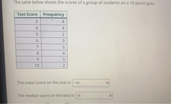 Solved The table below shows the scores of a group of | Chegg.com