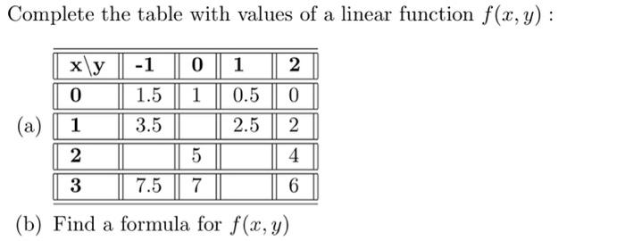 Complete the table with values of a linear function | Chegg.com