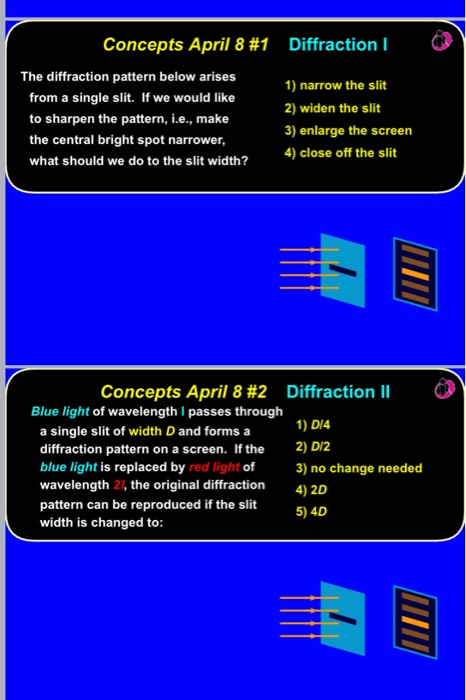 Solved Concepts April 8 #1 Diffraction The diffraction | Chegg.com