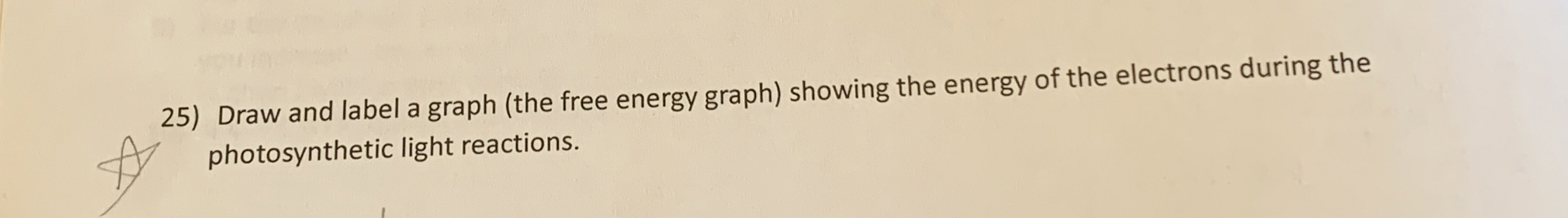 Solved Draw and label a graph (the free energy graph) | Chegg.com