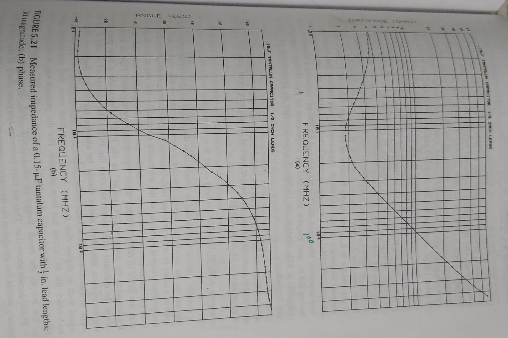 Solved Review Exercise 5.4 Determine the lead inductance for | Chegg.com Solved Review Exercise 5.4 Determine the lead inductance for | Chegg.com