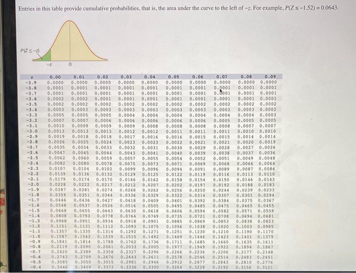 Solved Find the following z values for the standard normal | Chegg.com