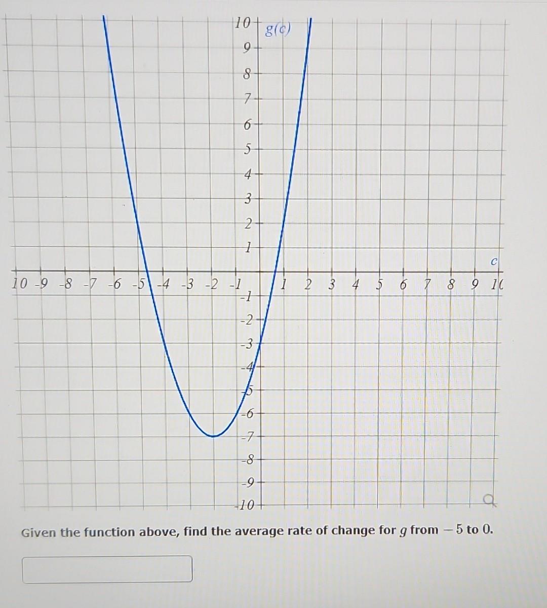 Solved Given The Function Find The Average Rate Of Change Chegg solved-given-the-function-find-the-average-rate-of-change-chegg